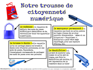 French Digital Citizenship Poster -La citoyenneté numérique