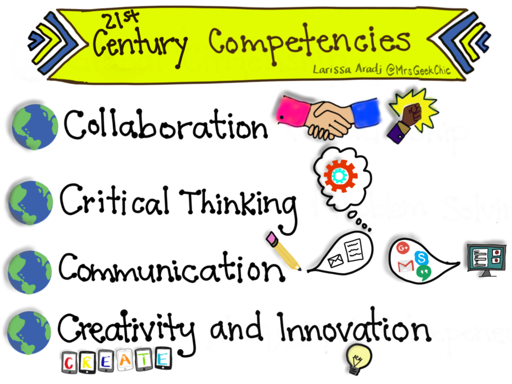 21st-Century Global Competencies - Mrs. Geek Chic