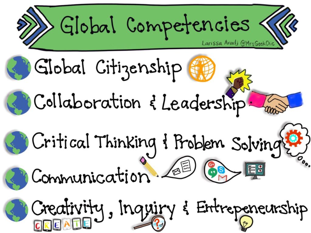 21st-Century Global Competencies - Mrs. Geek Chic