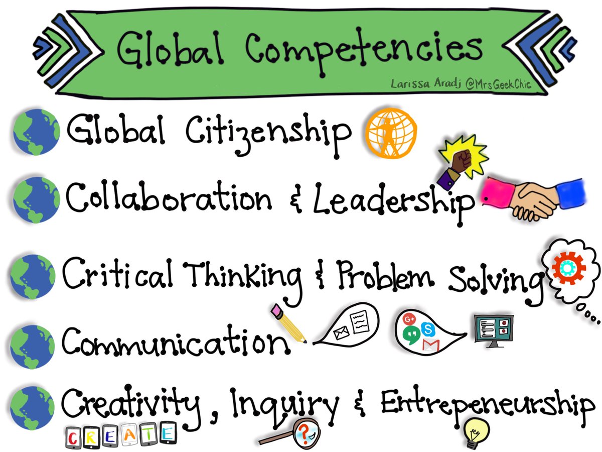 21st Century Global Competencies